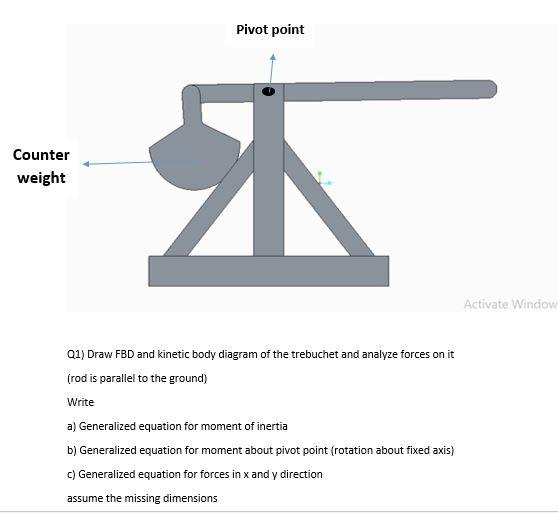 Solved Pivot point Counter weight Activate Window Q1) Draw | Chegg.com
