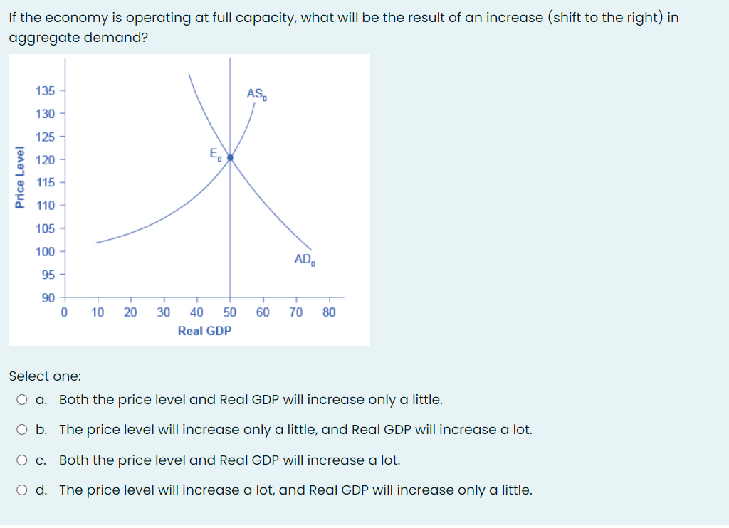Solved If the economy is operating at full capacity, what | Chegg.com