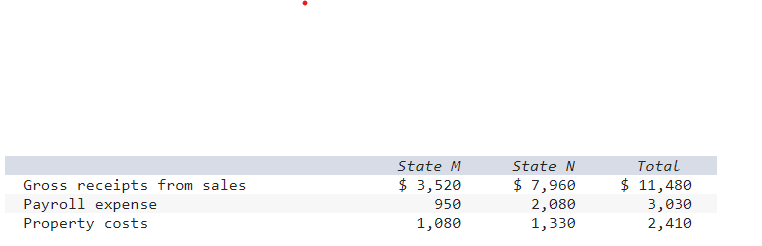 Solved Oldham, Incorporated conducts business in State M and | Chegg.com