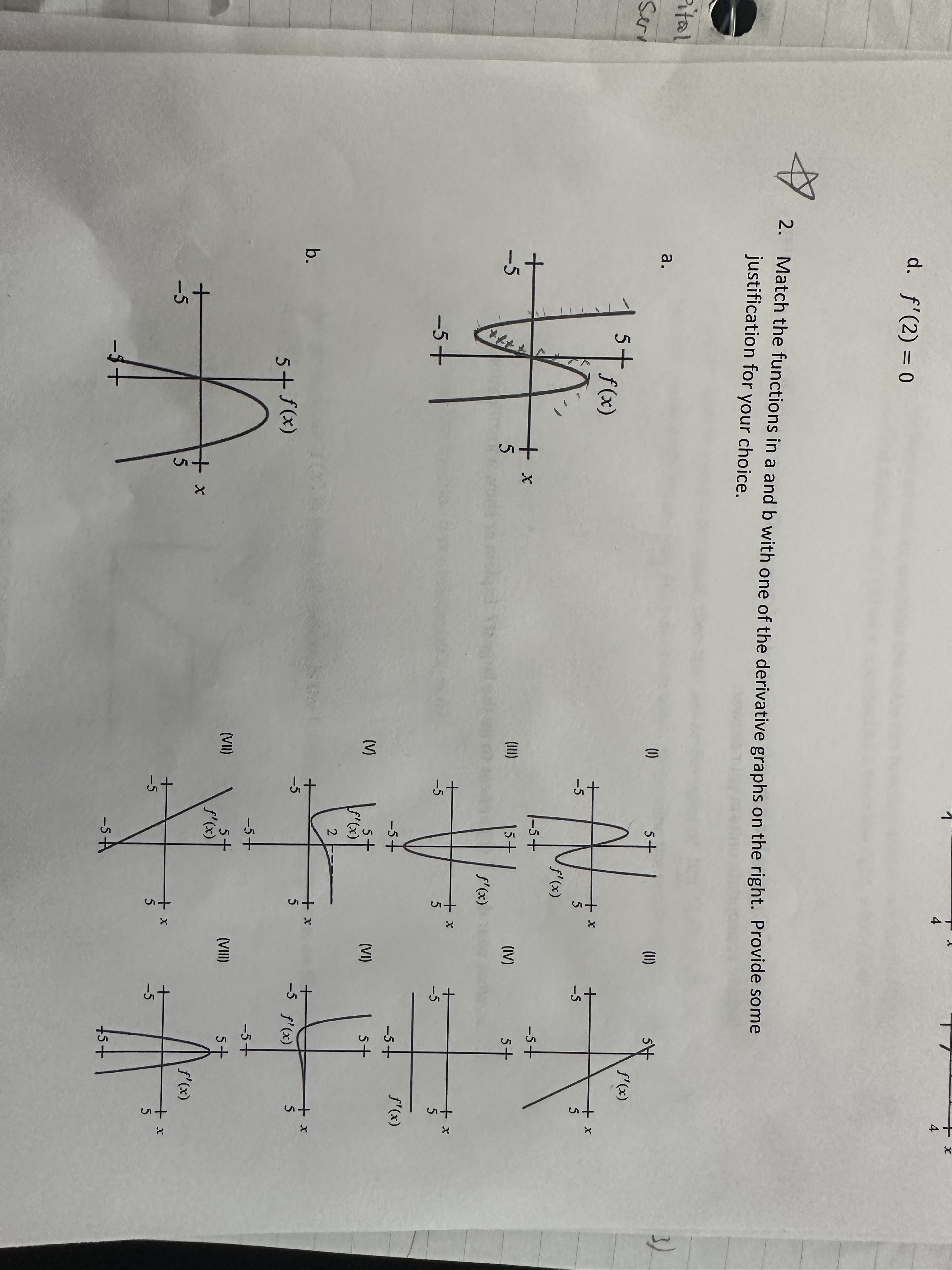 Solved d. f′(2)=0 2. Match the functions in a and b with one | Chegg.com