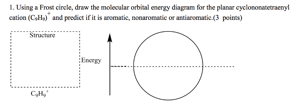 Solved 1. Using a Frost circle, draw the molecular orbital | Chegg.com