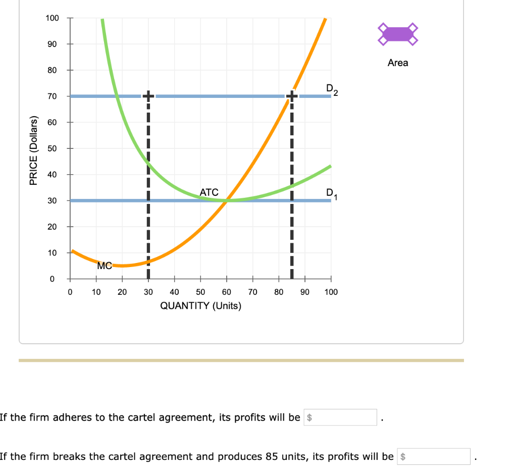 Solved 2. Working with Numbers and Graphs Q3 Total industry | Chegg.com