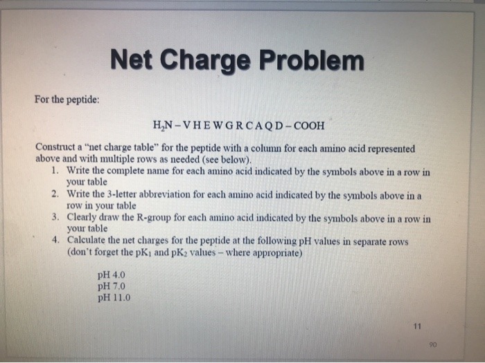Solved Net Charge Problem For the peptide: | Chegg.com