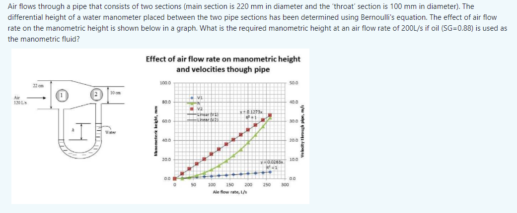 Solved Air flows through a pipe that consists of two | Chegg.com