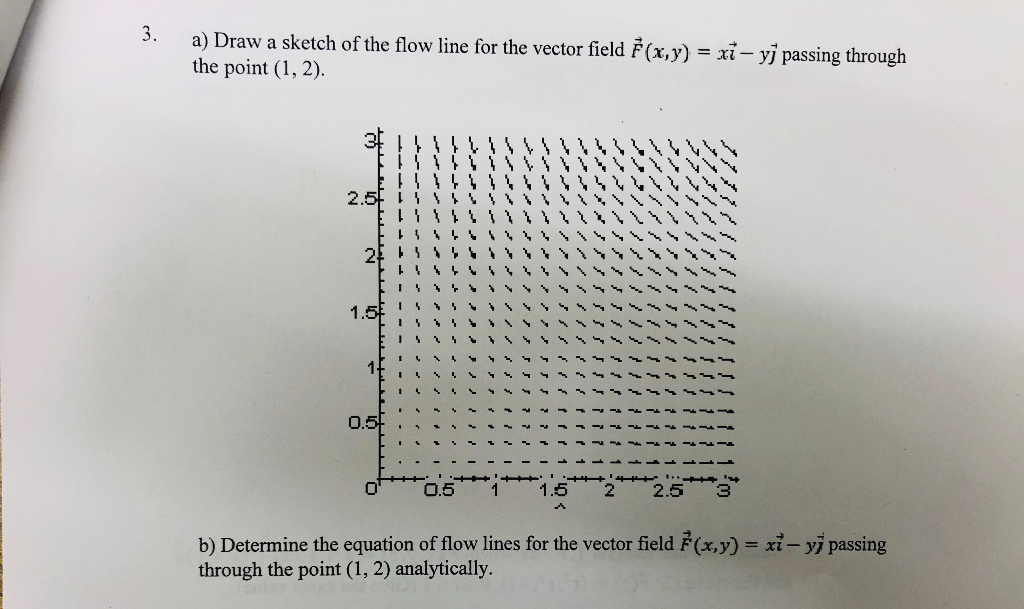 Solved 3. a) Draw a sketch of the flow line for the vector | Chegg.com