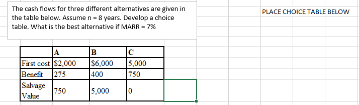 Solved The cash flows for three different alternatives are | Chegg.com