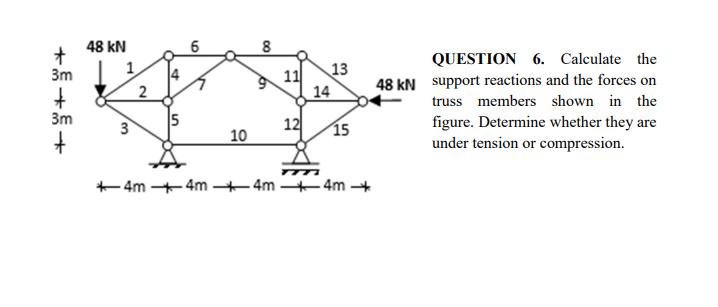 Solved QUESTION 6. Calculate the support reactions and the | Chegg.com