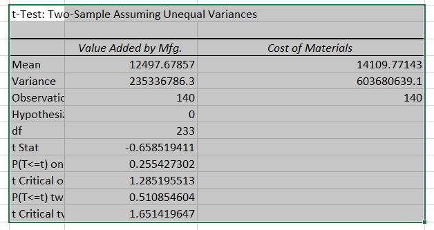 Solved PART 1: Use Excel to perform the Test for Equality of | Chegg.com