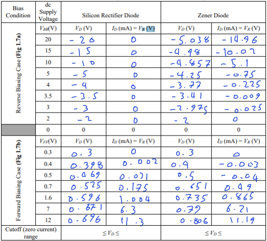 a. Plot ID vs. VD for both diodes using MATLAB (see | Chegg.com