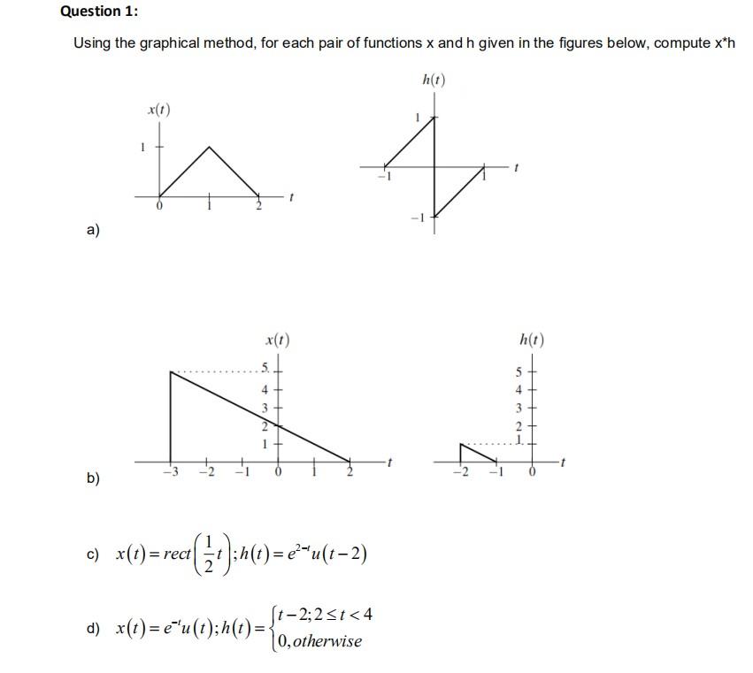 Solved Question 1: Using the graphical method, for each pair | Chegg.com