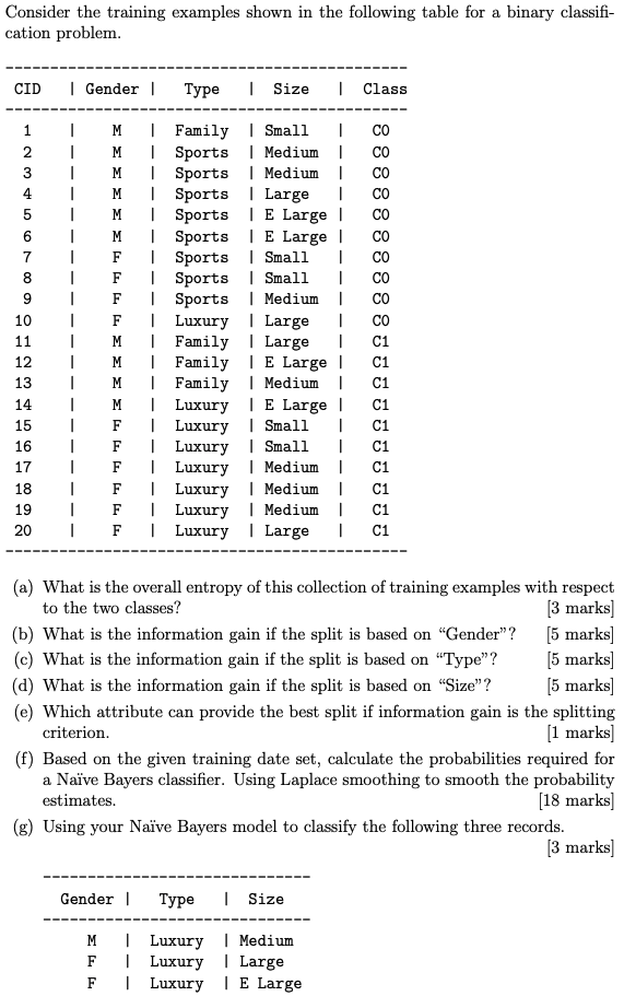 Consider the training examples shown in the following | Chegg.com