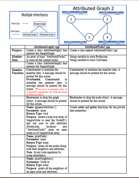Member Data Member Functions Classes to be created | Chegg.com