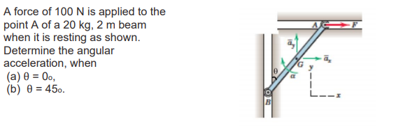 Solved A force of 100 N is applied to the point A of a 20 | Chegg.com