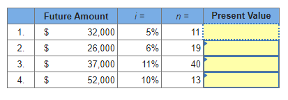 Solved Determine the present value of the following single | Chegg.com
