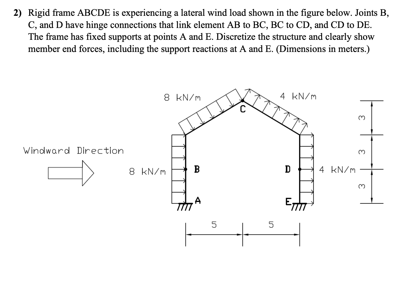 Rigid frame ABCDE is experiencing a lateral wind load | Chegg.com