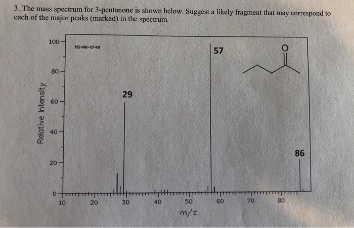 Solved 3. The mass spectrum for 3-pentanone is shown below. | Chegg.com