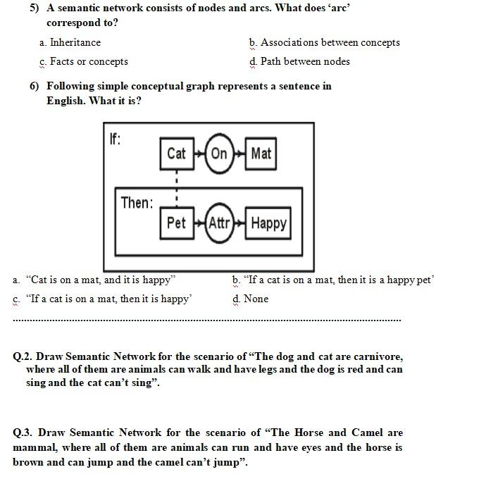 Solved 1) One of the properties of Semantic Networks is | Chegg.com