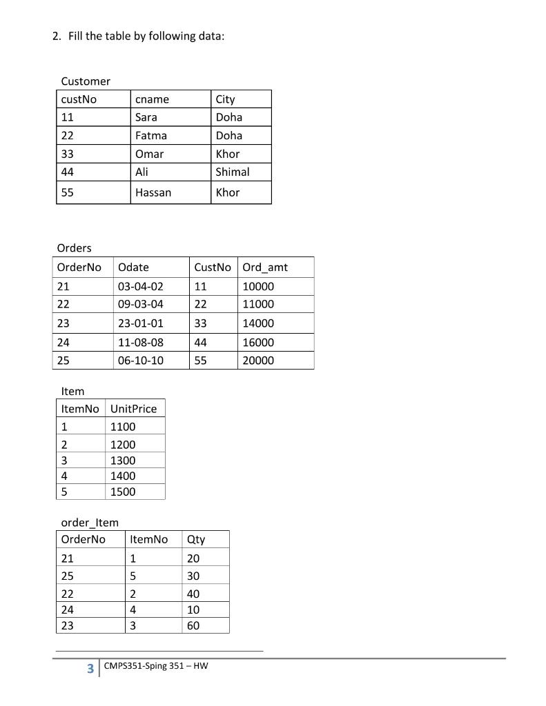 Solved 1. Create the following tables: Customer Field name | Chegg.com