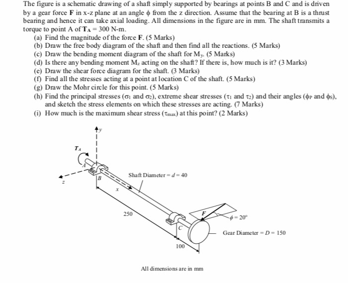 Solved The figure is a schematic drawing of a shaft simply | Chegg.com