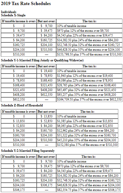 Solved 2019 Tax Rate Schedules Individuals Schedule X-Single | Chegg.com