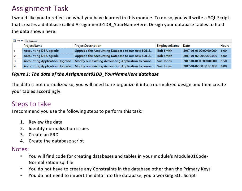 Solved Assignment Task I would like you to reflect on what | Chegg.com