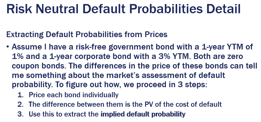 Solved Risk Neutral Default Probabilities DetailExtracting | Chegg.com