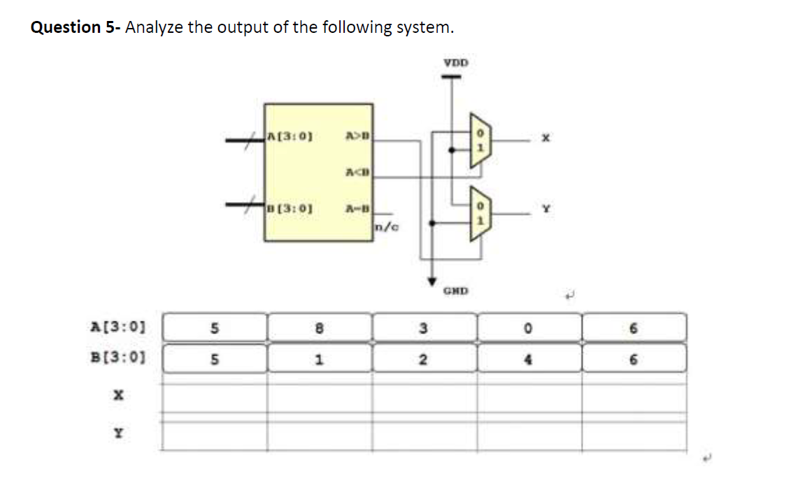 Solved Question 5- Analyze the output of the following | Chegg.com