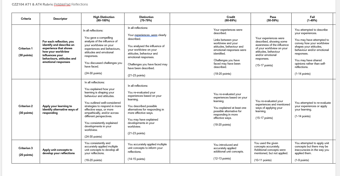 Assessment criteria The assessment criteria for | Chegg.com