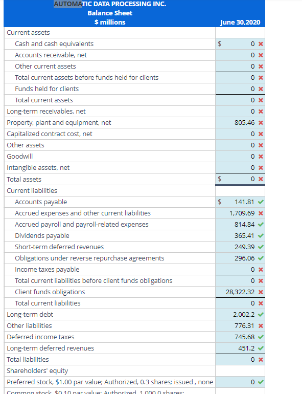 Solved Analyze, Forecast, and Interpret Income Statement and | Chegg.com
