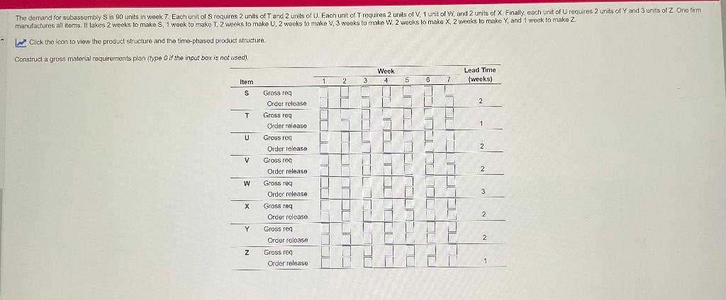 Solved meke T, 2 weeks to make U, 2 weeks to make V,3 weeks | Chegg.com