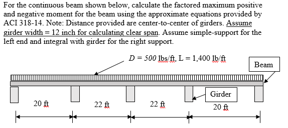 Solved For the continuous beam shown below, calculate the | Chegg.com