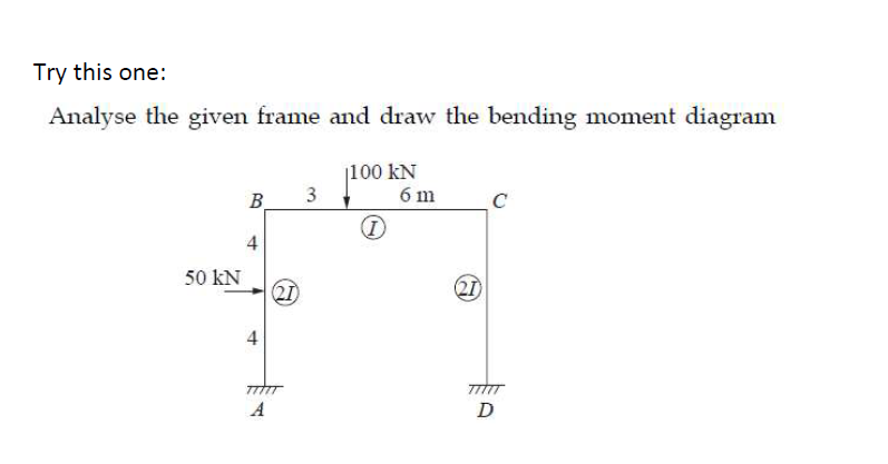 Solved Try this one:Analyse the given frame and draw the | Chegg.com