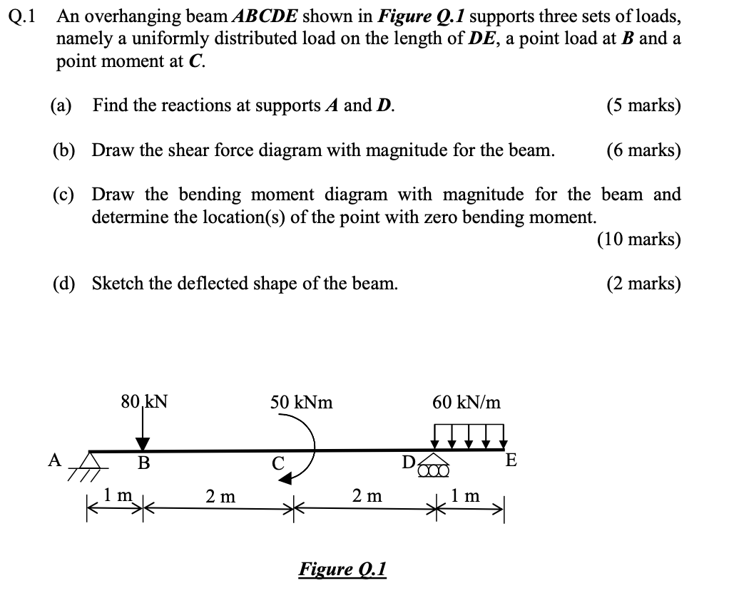 Solved .1 An overhanging beam ABCDE shown in Figure Q.1 | Chegg.com