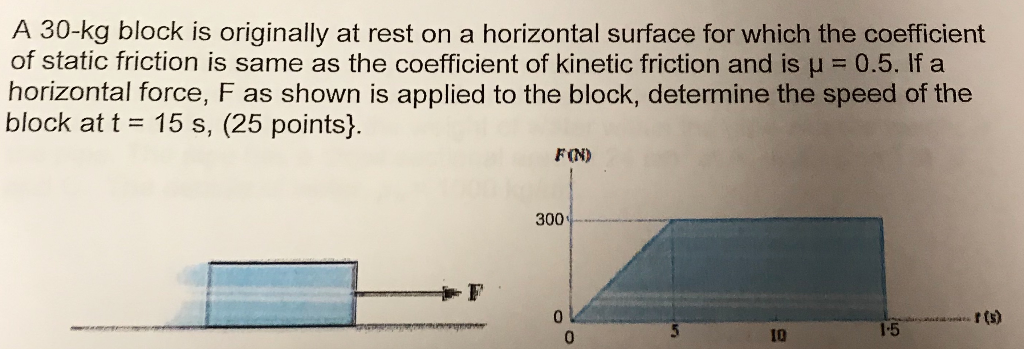 Solved A 30-kg block is originally at rest on a horizontal | Chegg.com