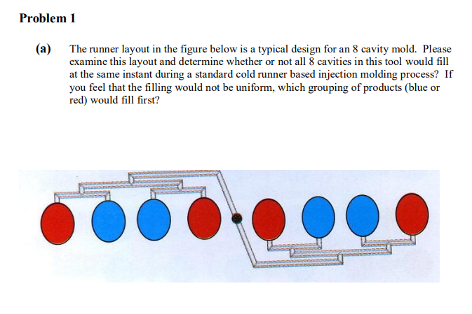 Solved The runner layout in the figure below is a typical | Chegg.com