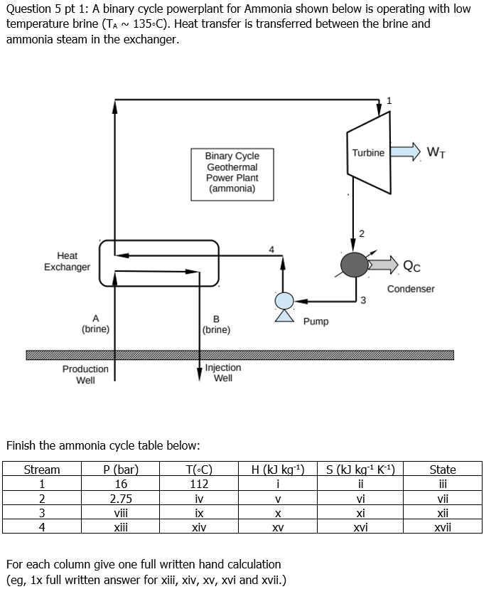 Solved There are three parts to the question. For the first | Chegg.com