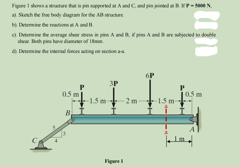 Solved Figure 1 shows a structure that is pin supported at A | Chegg.com