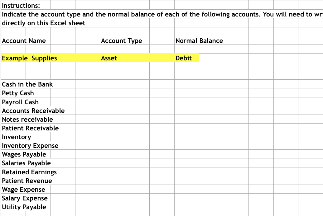 Solved Indicate the account type and the normal balance of | Chegg.com