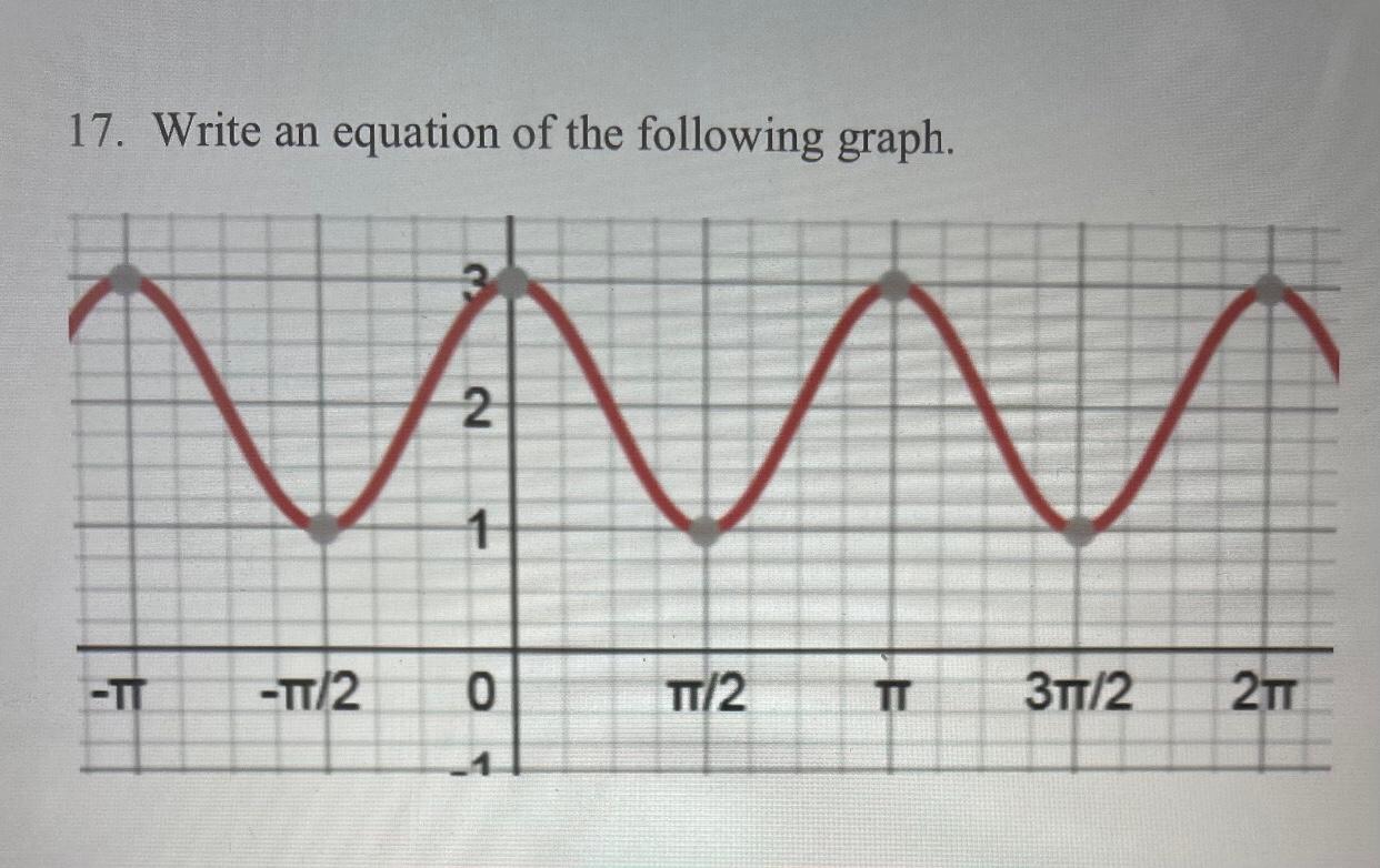 Solved 17. Write an equation of the following graph. -TT | Chegg.com