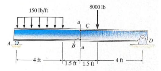 Solved Determine the maximum axial compression forces. Find | Chegg.com