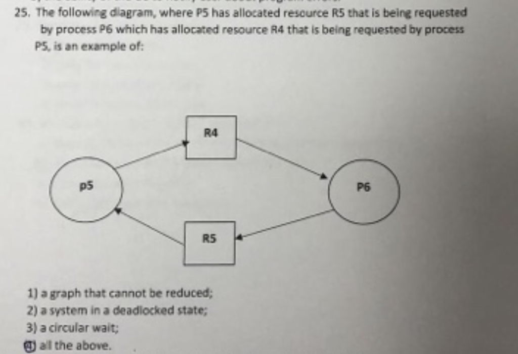 Solved 25, The following diagram, where P5 has allocated | Chegg.com