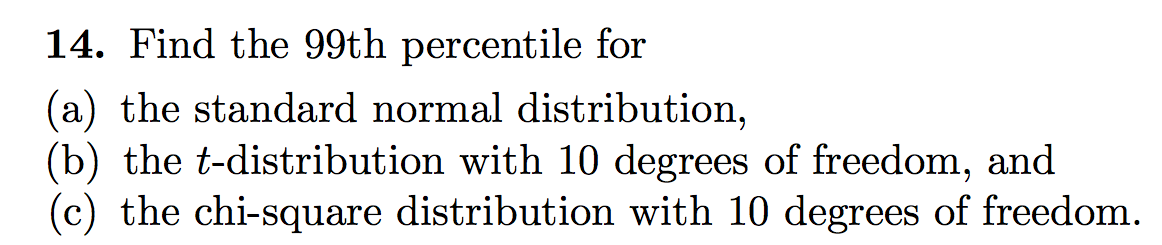 Solved 14. Find the 99th percentile for (a) the standard | Chegg.com