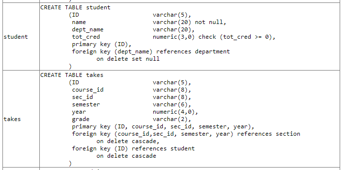 Solved Write a query that displays the total number of | Chegg.com