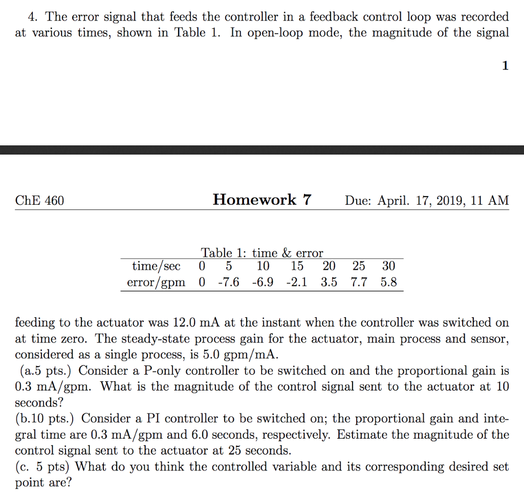 4. The error signal that feeds the controller in a | Chegg.com
