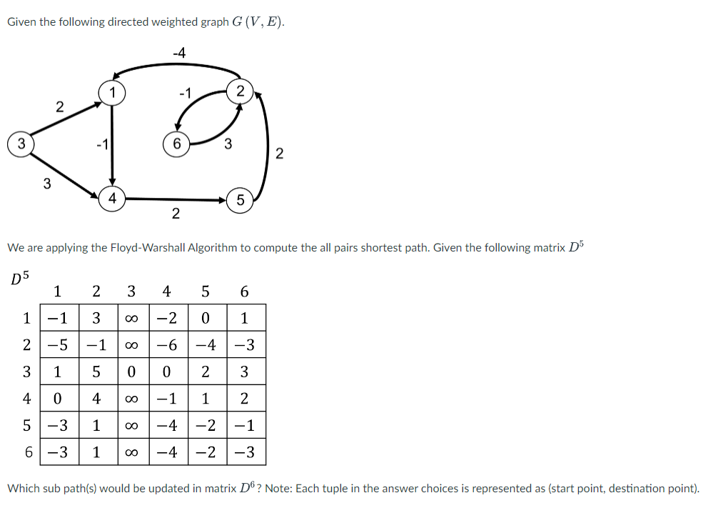 Solved Given the following directed weighted graph G(V,E). | Chegg.com