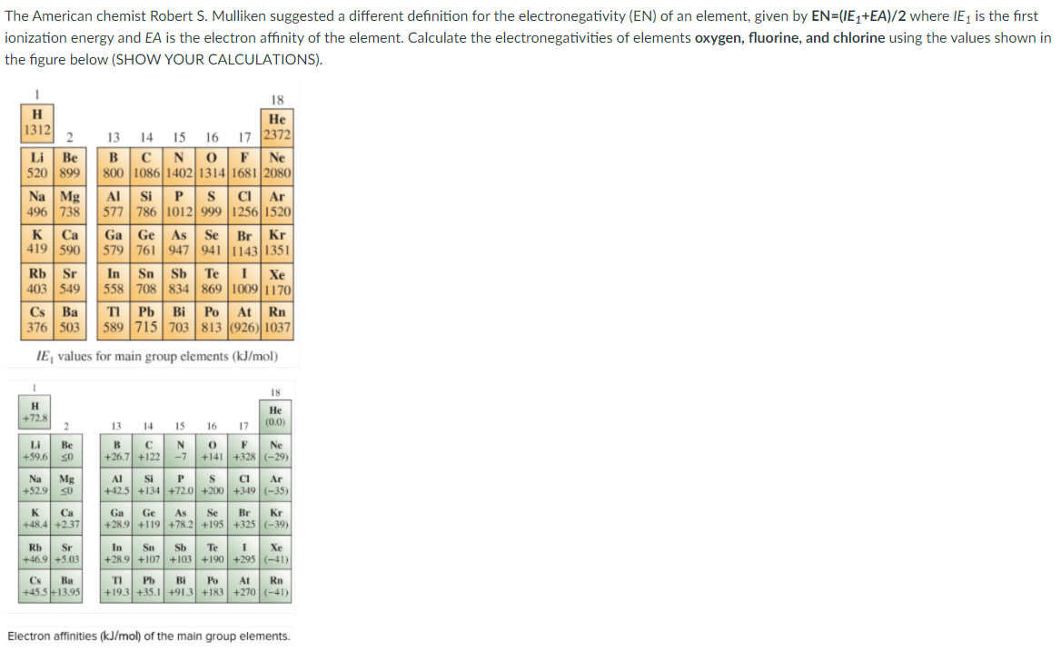 Solved The American chemist Robert S. Mulliken suggested a | Chegg.com