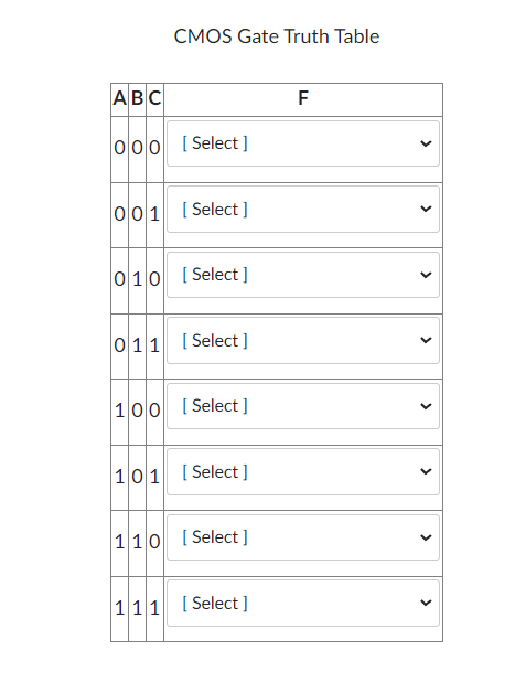 Solved CMOS Gate Truth Table | Chegg.com