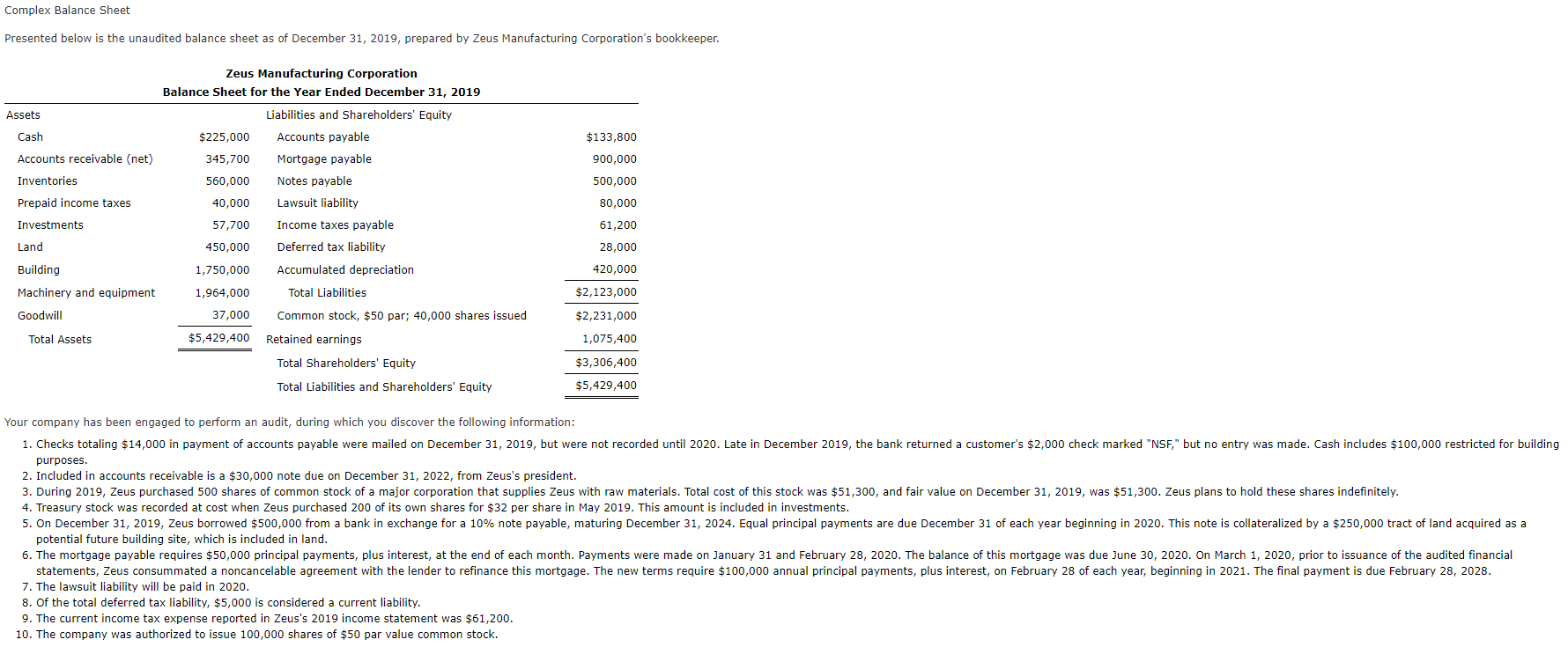 Solved Complex Balance Sheet Presented below is the | Chegg.com