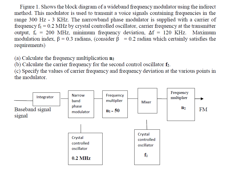 Solved Figure 1. Shows the block diagram of a wideband | Chegg.com