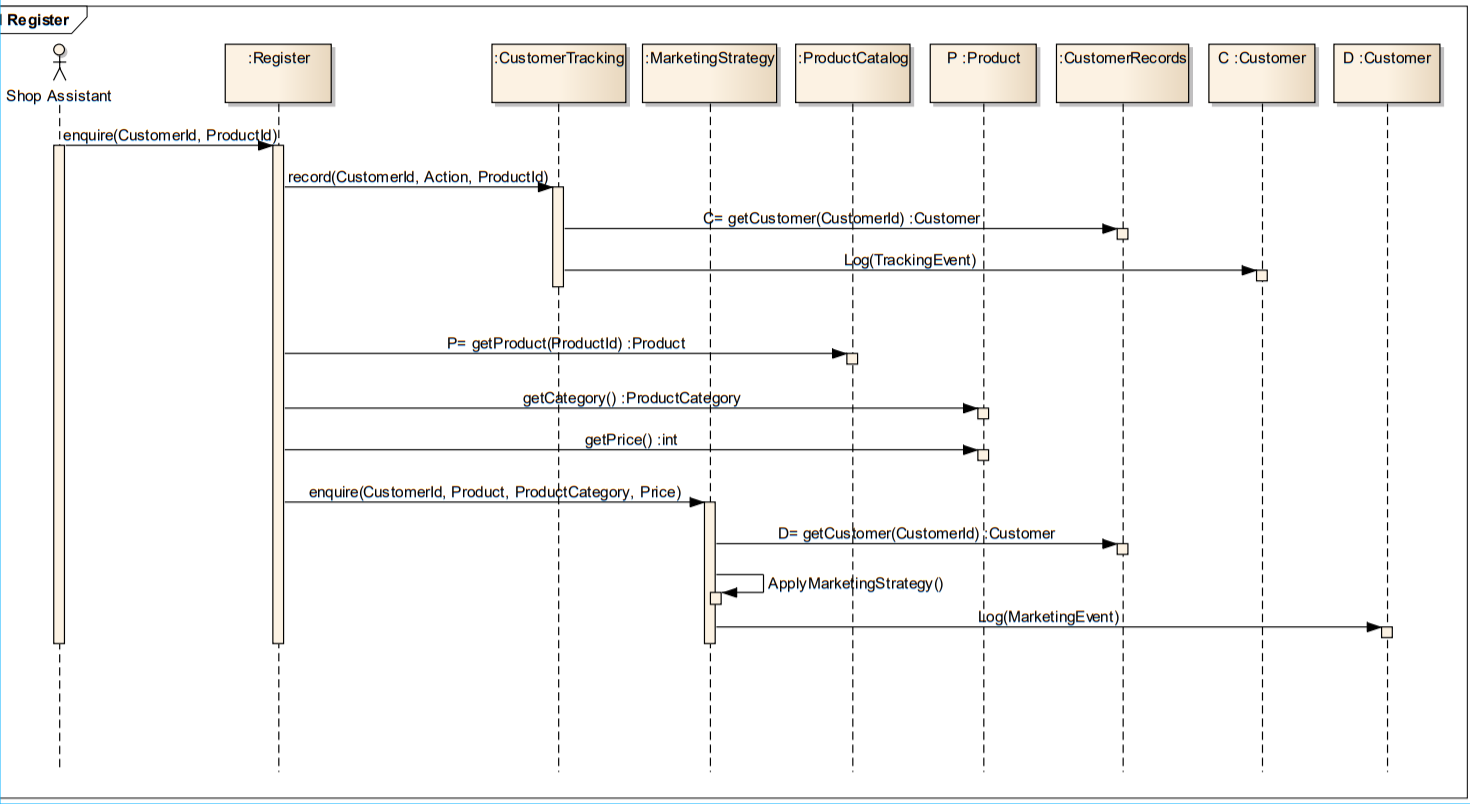 Consider the sequence diagram below, relating to a | Chegg.com